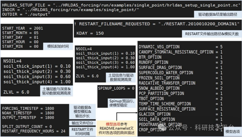 Noah-MP陆面过程模型建模方法与站点、区域模拟-CSDN博客