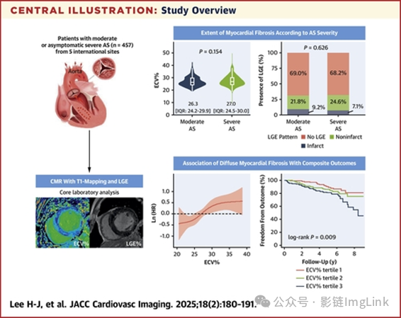 JACC-Cardiovascular Imaging速递｜2025年第2期(2月, Vol.18, Issue2)_predictors ...