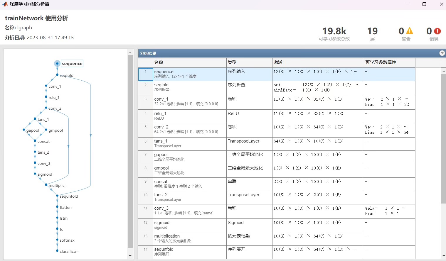 CNN - LSTM - Attention：Matlab 实现的数据分类预测利器-CSDN博客