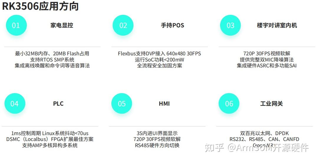 从家电到工业：RK3506的六大典型应用场景-CSDN博客