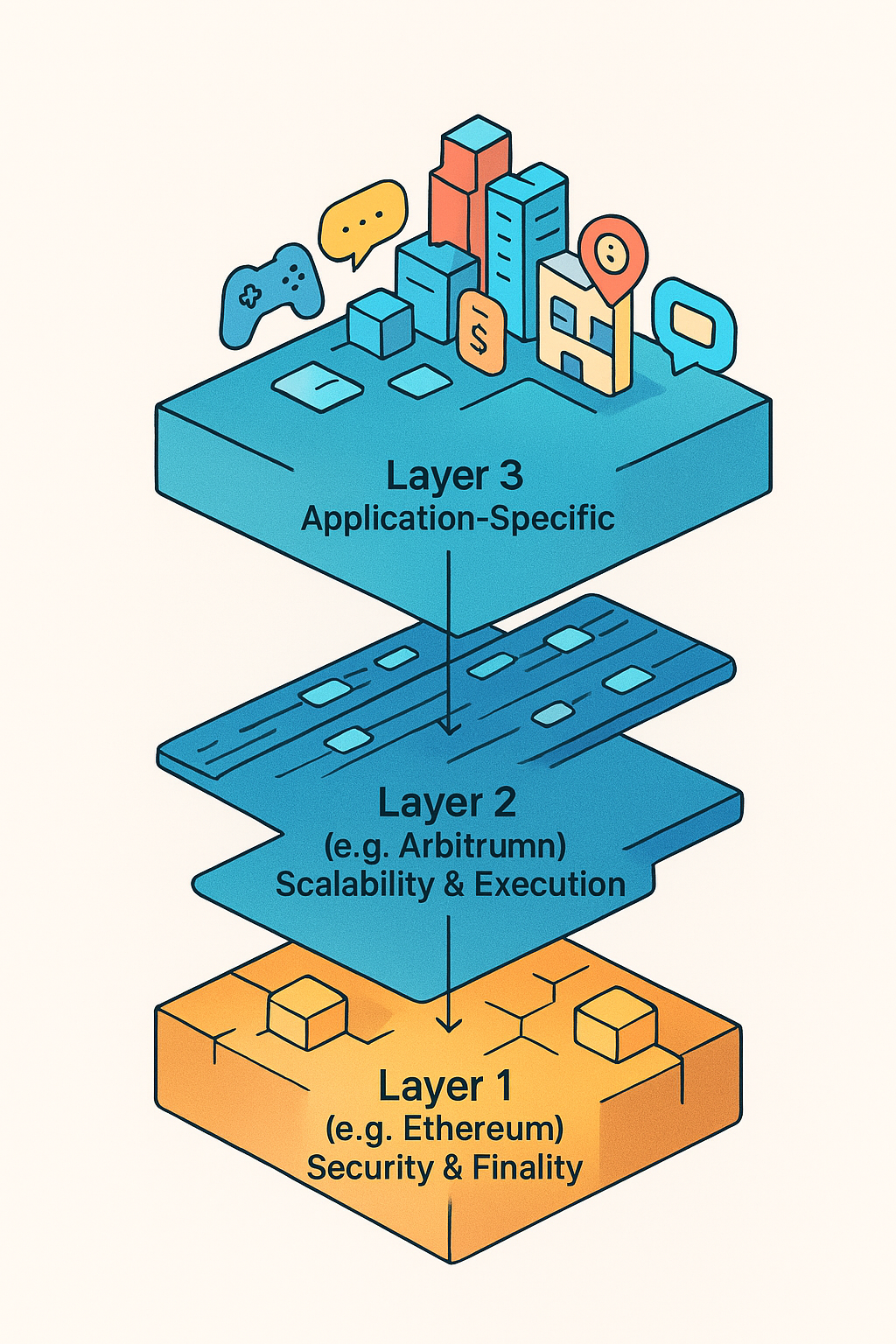 Go 在 Web3 的统治力：2025 年架构与生态综述-CSDN博客