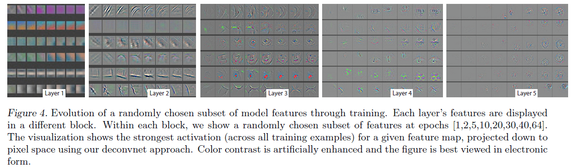 【论文阅读】Visualizing and Understanding Convolutional Networks_deconv卷积 论文-CSDN博客