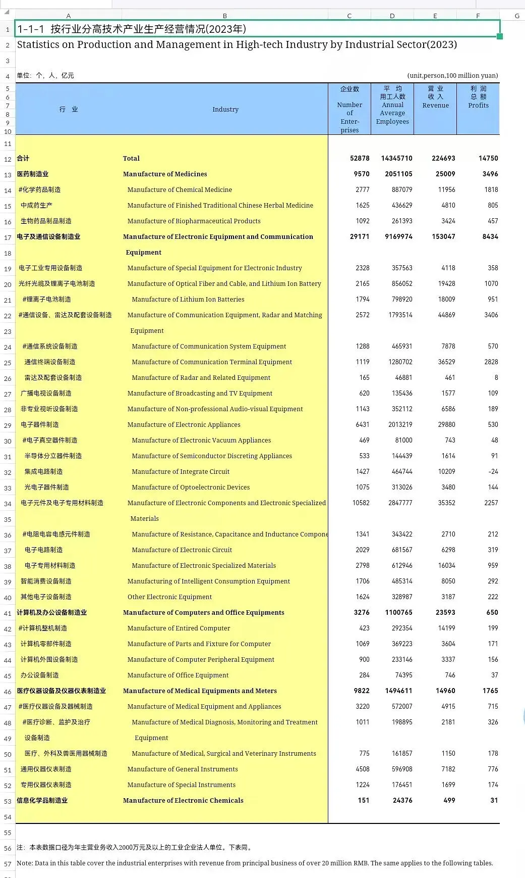 1995-2024年《中国高技术产业统计年鉴》EXCEL+PDF-CSDN博客