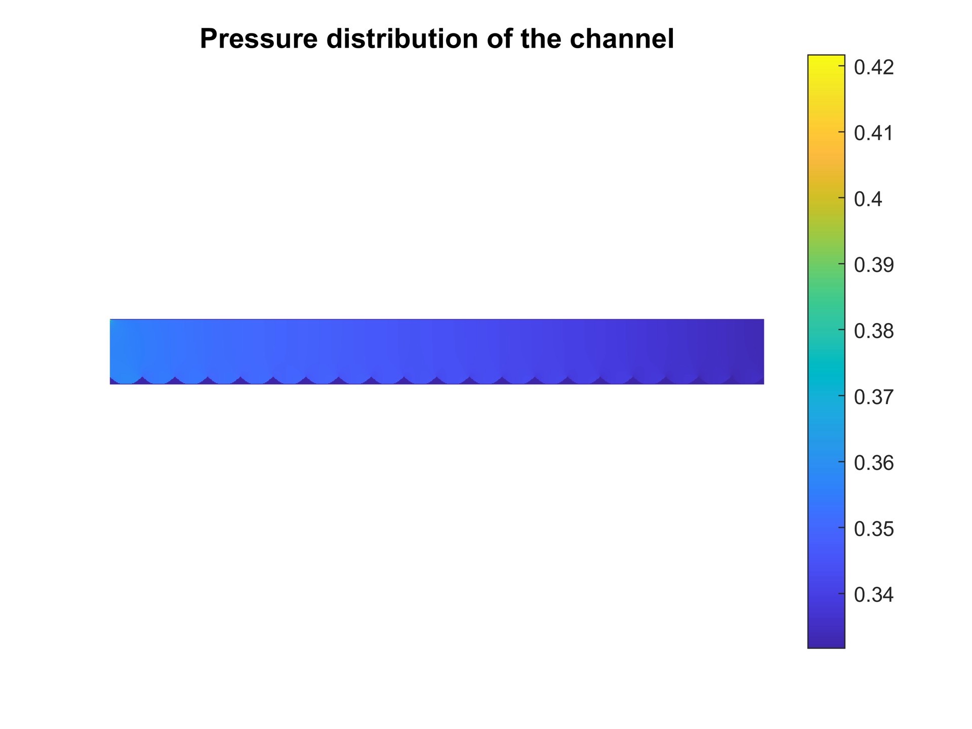 格子玻尔兹曼方法lbm模拟压力驱动流（不规则边界）并输出压力速度分布 matlab_微流控lbm-CSDN博客