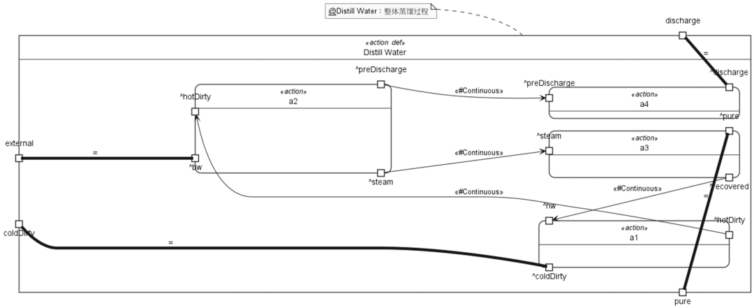 Eclipse安装SysML v2插件教程_eclipse sysml v2-CSDN博客