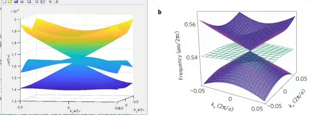 COMSOL光子晶体能带仿真Origin处理-CSDN博客
