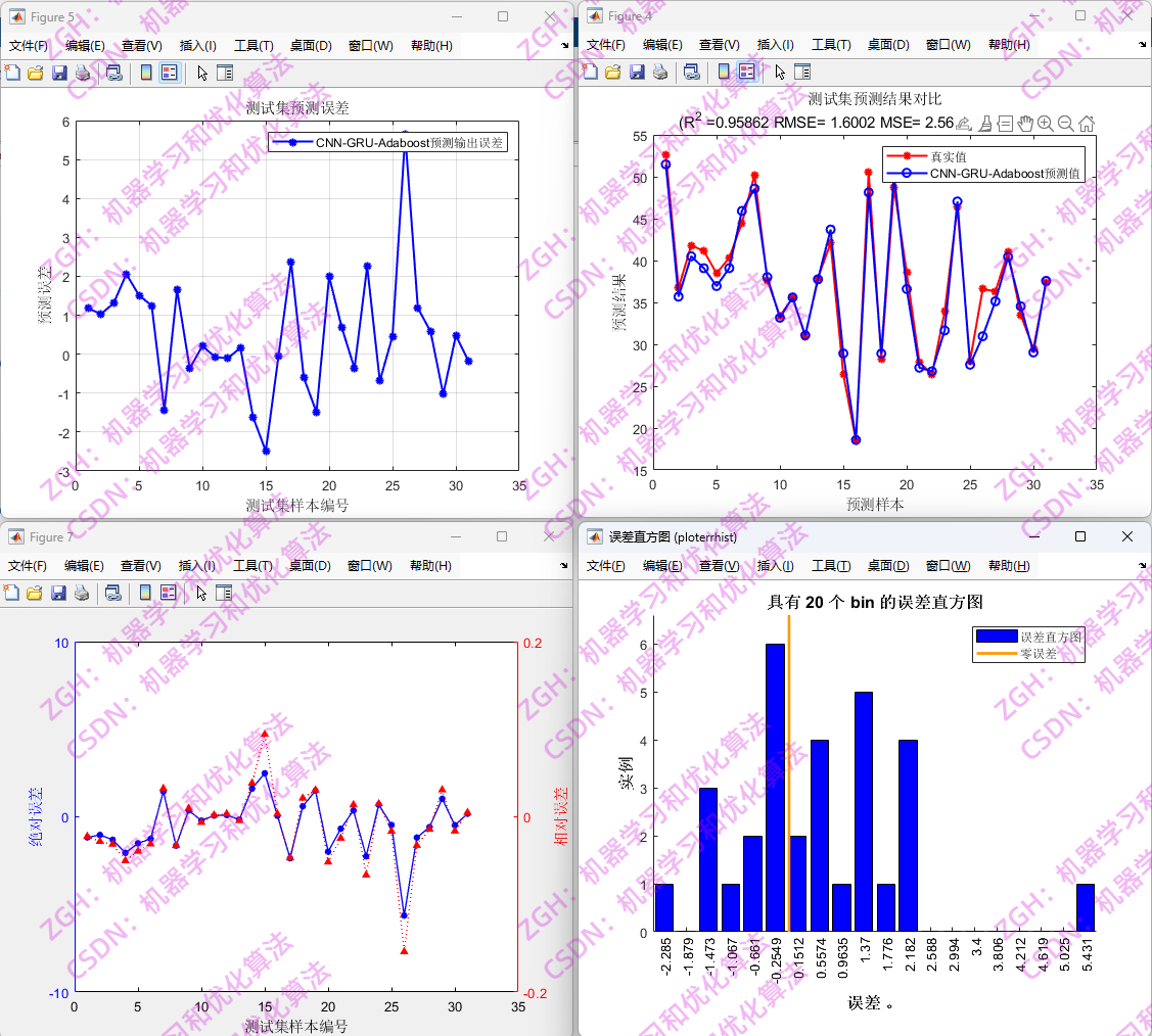 Matlab 基于CNN-GRU-Adaboost的数据多变量回归预测(多输入单输出)-CSDN博客