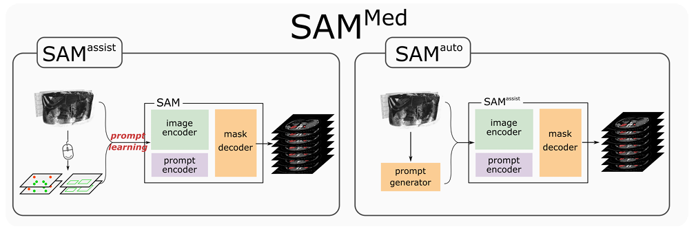 Meta再出王炸！SAM 3D彻底改变建模范式-CSDN博客