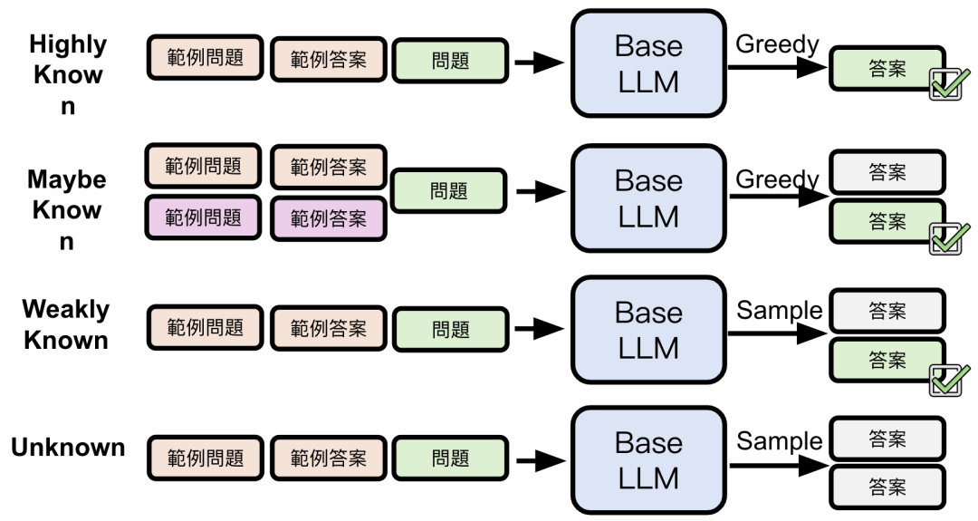 看不懂Pre-train和Alignment？这篇最通俗讲解，一文回答所有问题！_介绍一下大模型的reprentation和alignment-CSDN博客