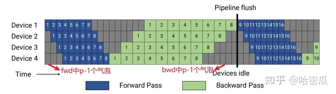 理解大模型训练并行技术：DP/TP/PP/SP/EP_算法_Python编程杰哥-NVIDIA AI 技术专区