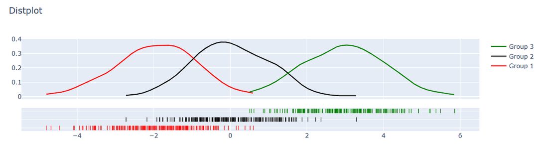 使用 Plotly 创建 60+ 令人惊叹的交互式图表、地图_plotly可视化地图-CSDN博客