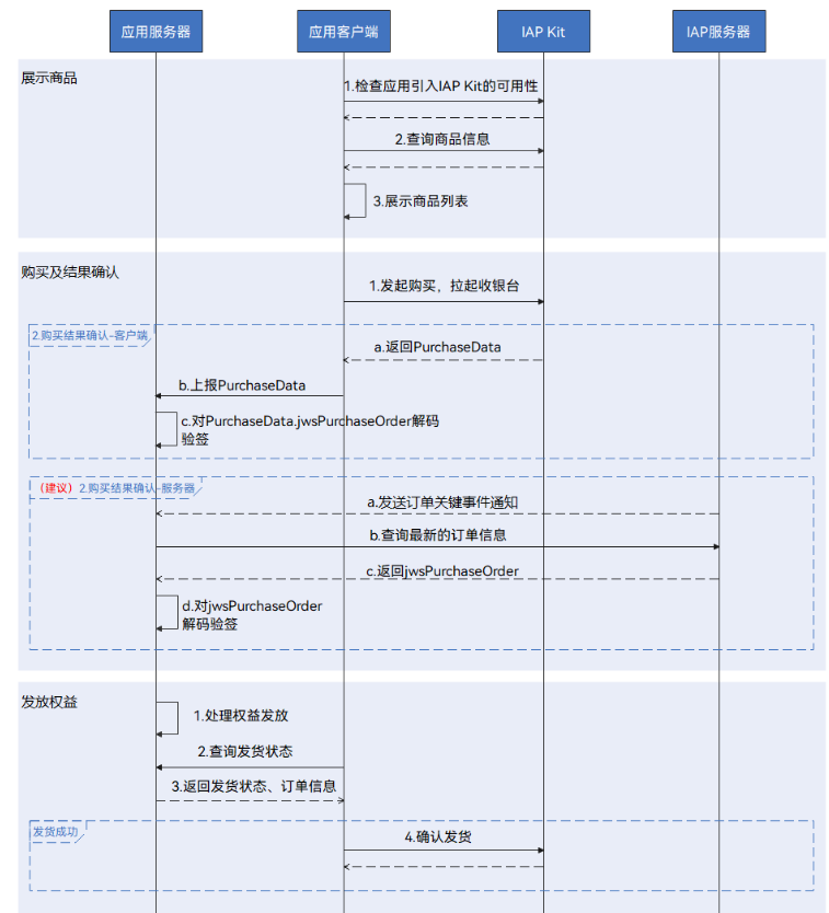 Cocos creator引擎鸿蒙游戏集成游戏服务和应用内支付_cocos2.4.15文档-CSDN博客