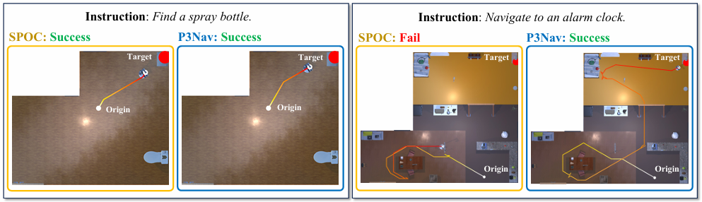 美团具身导航多任务协作与高效路径探索！P3Nav：融合感知、规划与预测的具身导航统一框架-CSDN博客