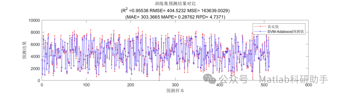 基于SVM-Adaboost的自行车租赁数量预测研究附Matlab代码-CSDN博客