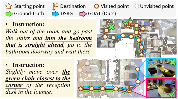 CVPR-2024 | 具身推理有果未必有因！GOAT：基于因果学习的视觉语言导航_vision-and-language navigation via causal learning-CSDN博客