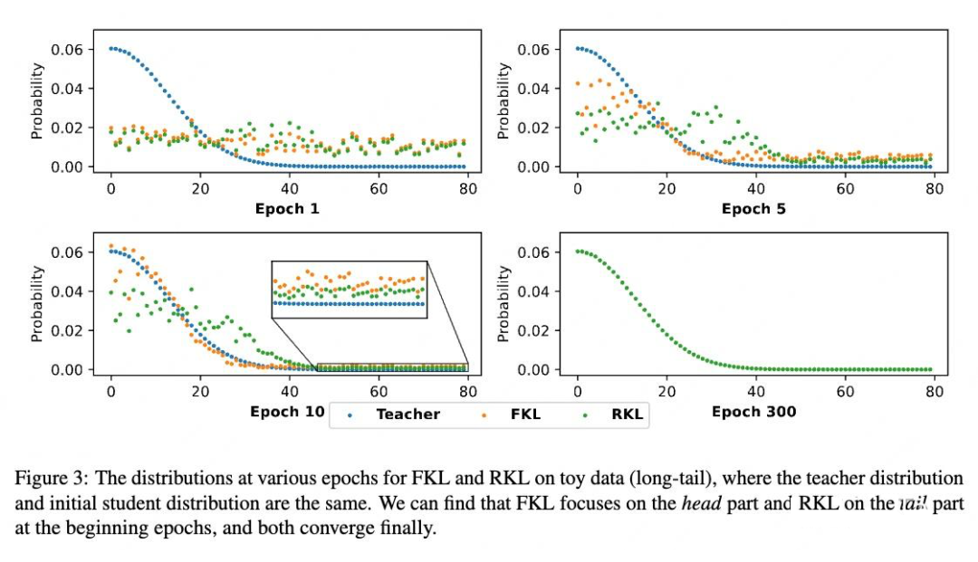 大语言模型的知识蒸馏（KD）应该用Reverse KL？-CSDN博客