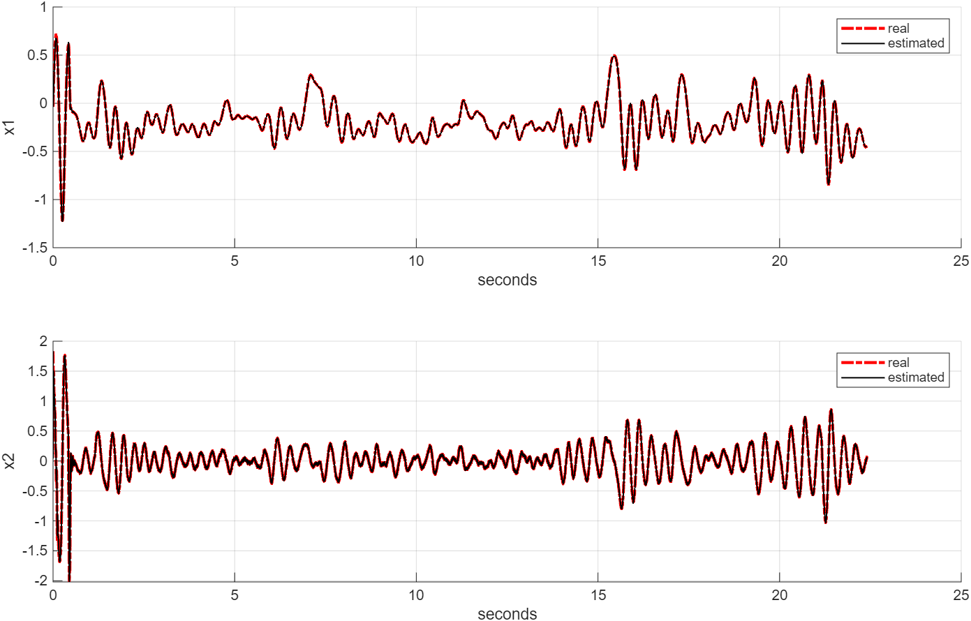 【无人机信号处理】准线性参数时变（quasiLPV）模型在 VTOL 飞行器控制中的设计与实验研究Matlab实现-CSDN博客