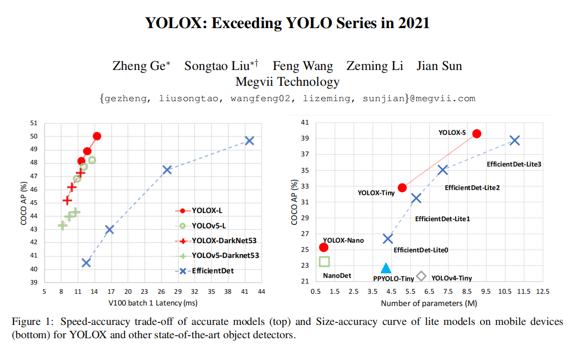 最详细最易懂的【YOLOX原理篇】-CSDN博客
