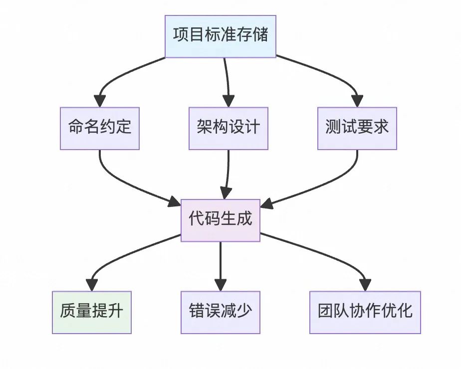 基于Memory Bank的Cursor长会话记忆内存库理论研究与实践-CSDN博客