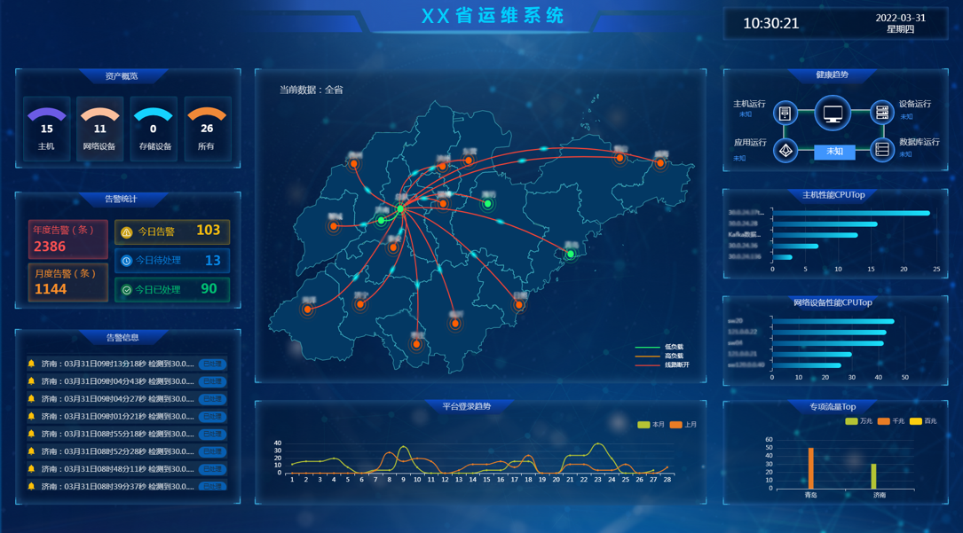 BeCloud OpsShow：统一展示、多源融合的可视化管理软件_可以在管理端定制用户端展示页面到系统-CSDN博客