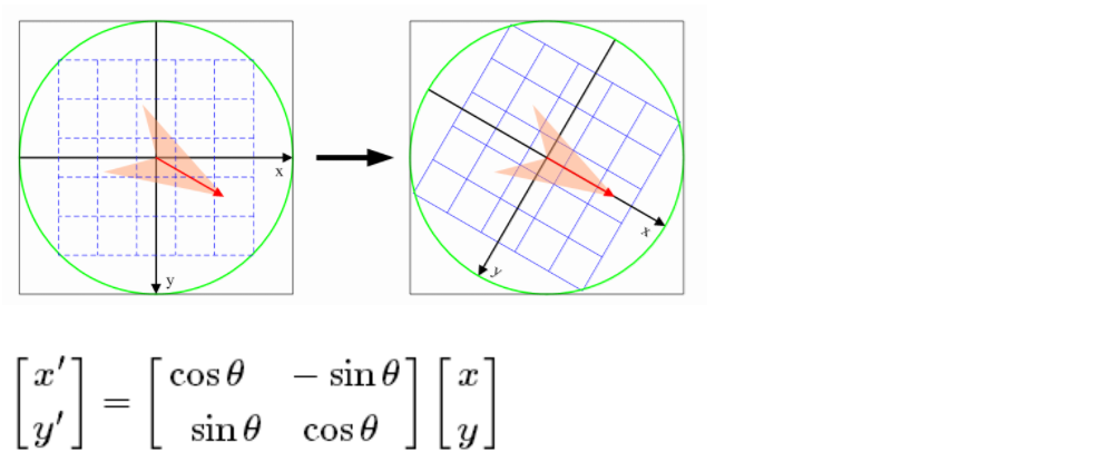 【机器视觉】OpenCV 特征点检测和匹配（Harris/Shi-Tomasi角点检测、SIFT关键点检测、SURF/OBR特征检测、暴力/FLANN特征匹配）-CSDN博客