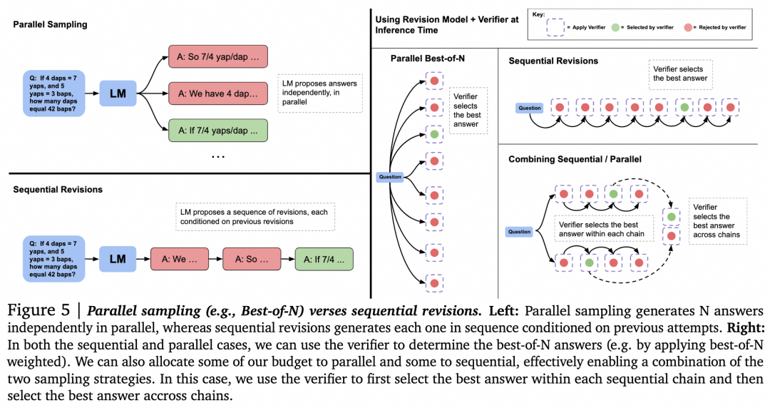 从 OpenAI-o1 看大模型的复杂推理能力_openr: an open source framework for advanced reaso-CSDN博客