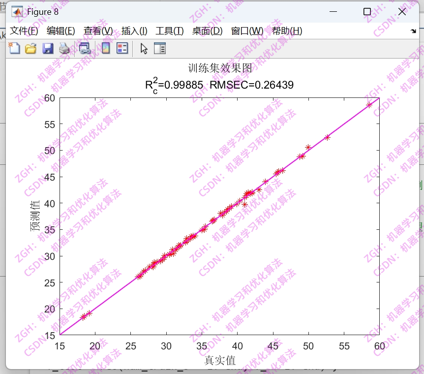 Matlab 基于极限学习机结合Adaboost(ELM-Adaboost)的数据多变量回归预测 (多输入单输出)-CSDN博客