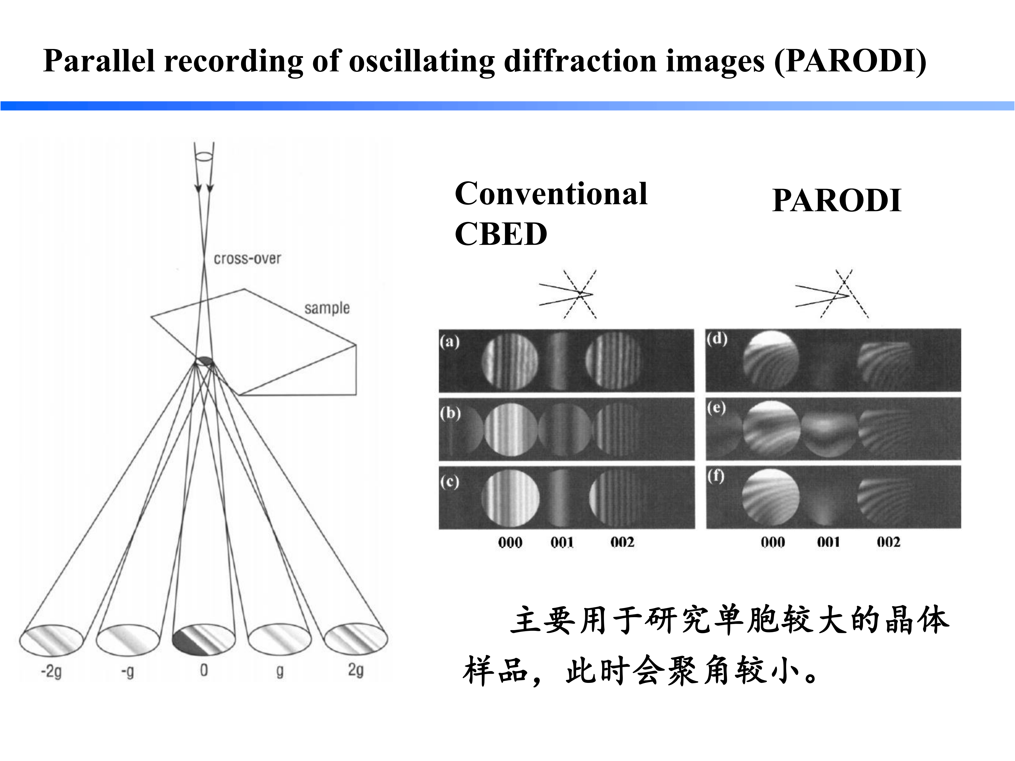 技术解读专栏：透射电子显微镜（TEM）会聚束电子衍射（CBED）—图文版 -CSDN博客