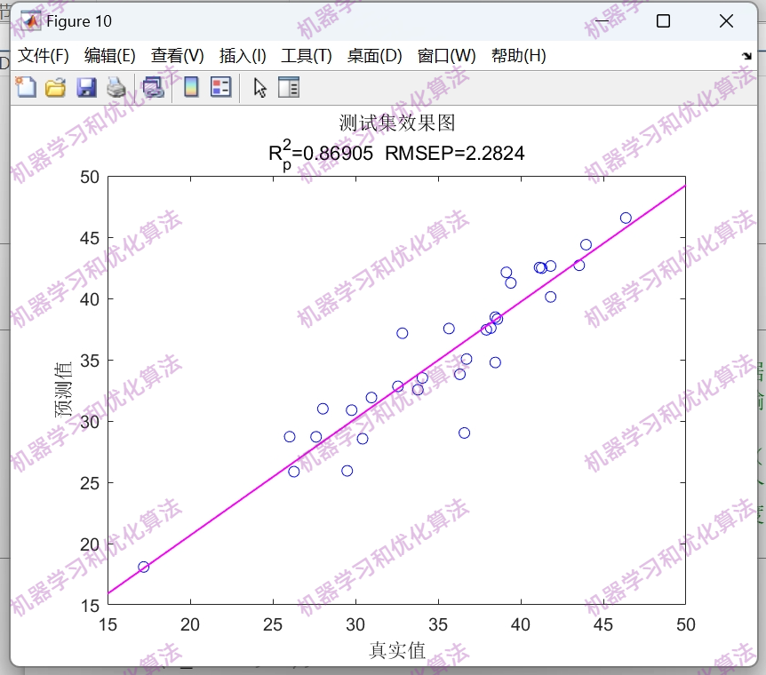 Matlab 基于粒子群算法优化双向门控循环单元(PSO-BiGRU)多变量回归预测 (多输入单输出)-CSDN博客