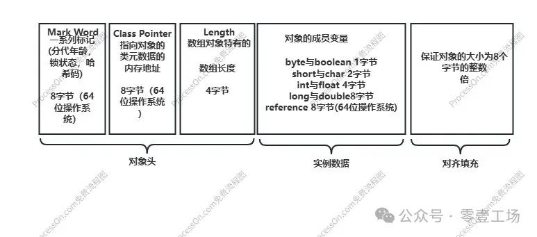 synchronized 锁升级底层原理：如何用 JOL 工具解析 Mark Word？（附实战代码）_jol怎么使用-CSDN博客