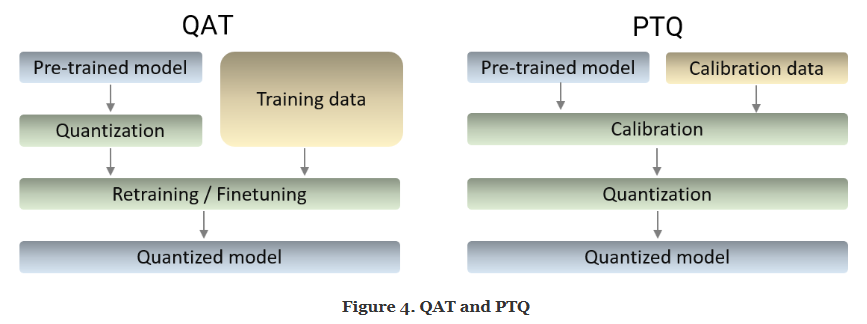 收藏！面试必问：对称量化与非对称量化核心区别+实战选型指南-CSDN博客