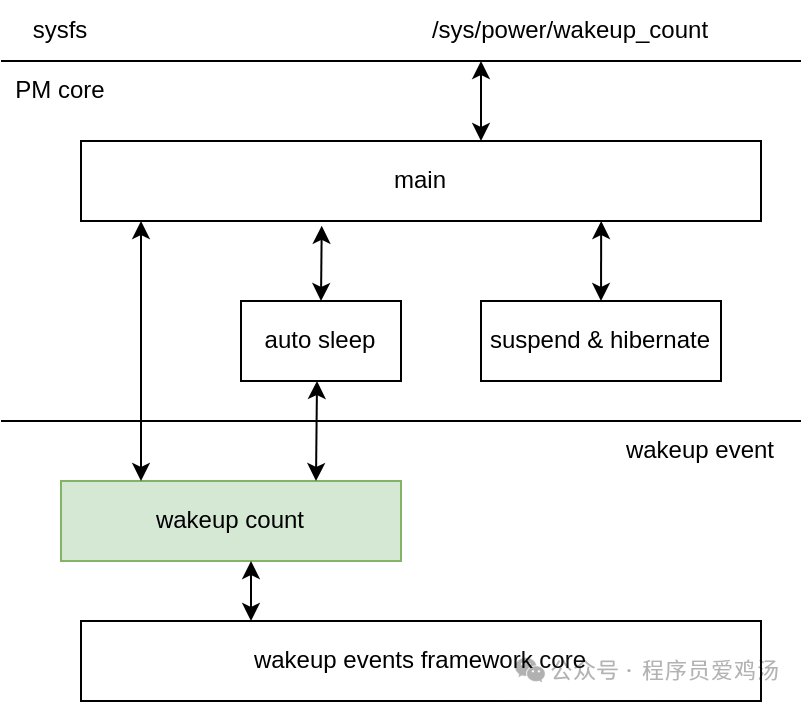 Linux电源管理(8)_Wakeup count功能_wakeup-count-CSDN博客