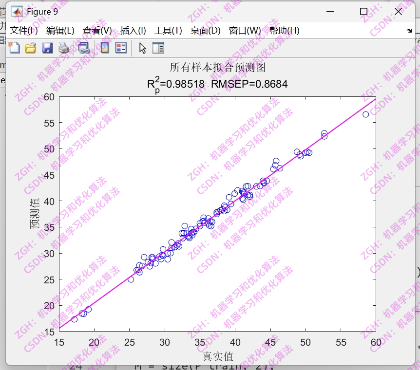 【原创】基于[并行]Transformer-BiLSTM多变量回归预测(多输入单输出) Matlab-CSDN博客
