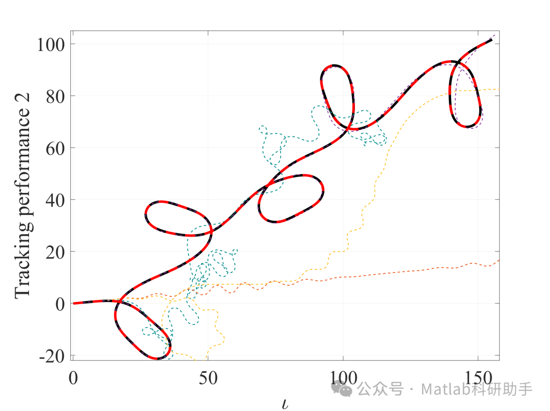 【GRNN-RBFNN-ILC算法】【轨迹跟踪】基于神经网络的迭代学习控制用于未知SISO非线性系统的轨迹跟踪附Matlab代码-CSDN博客