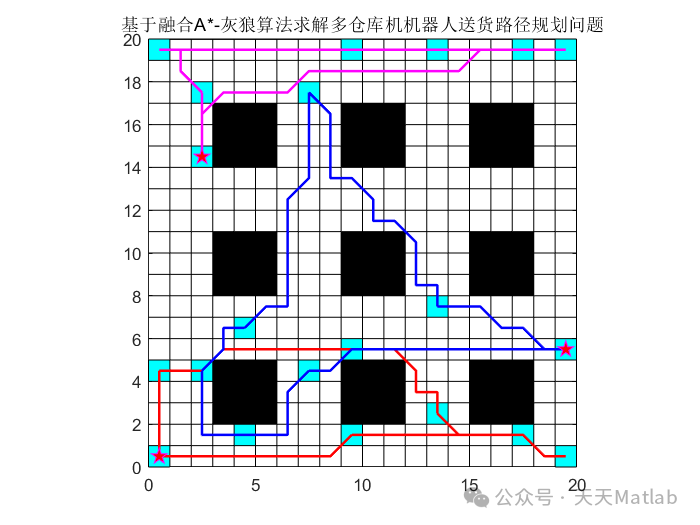 【路径规划】基于A_Star融合灰狼算法GWO求解多仓库机器人送货路径规划附Matlab代码-CSDN博客