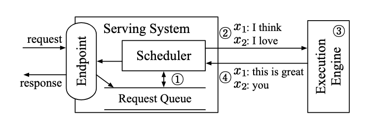 Chunked-Prefills 分块预填充机制详解_chunk prefill-CSDN博客