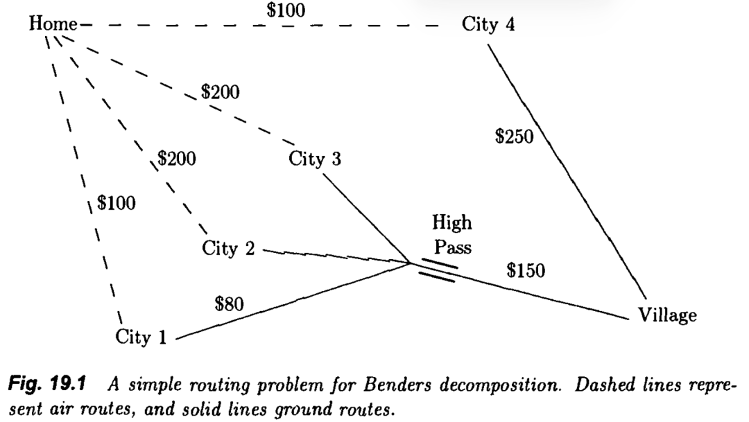 优化算法详解 | Logic-based Benders分解：从理论到实战，一篇带你打通Python+Gurobi实现！-CSDN博客