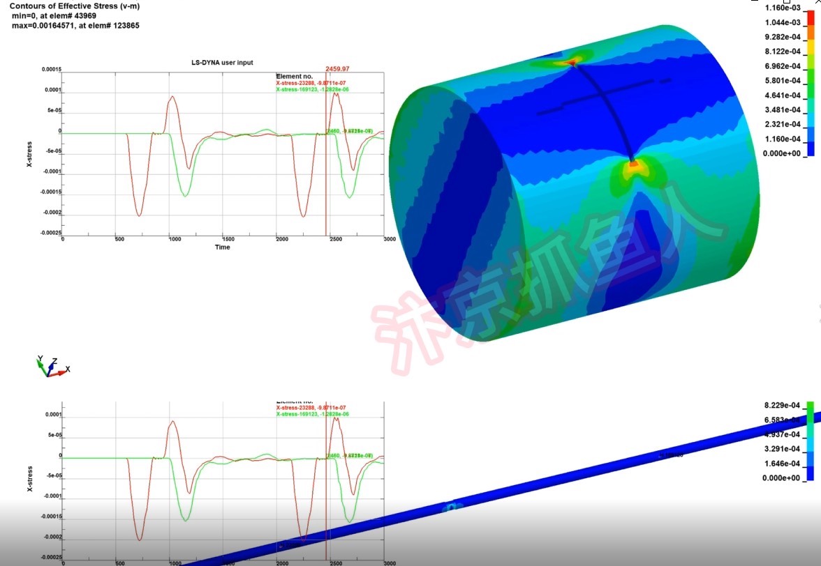 Ansys-lsdyna循环冲击压缩裂纹扩展累积模拟 1.岩石试件中考虑了预制空节理，可观察入射应力波在试件中_ls-dyna深部岩体卸荷开挖应力重分布数值模拟-CSDN博客