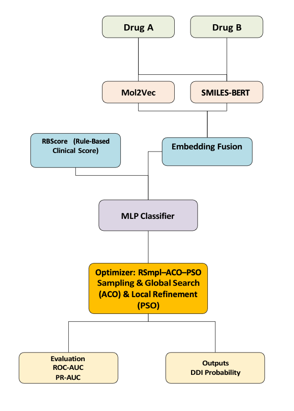 AIDD-人工智能药物设计-DeepVul：用 Transformer 预测药物反应-CSDN博客