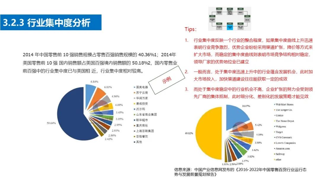 【84页PPT】华为BLM战略规划方法论：BLM模型、战略规划的制定流程、关键工具及方法、执行与监控、审批迭代、应用场景-CSDN博客