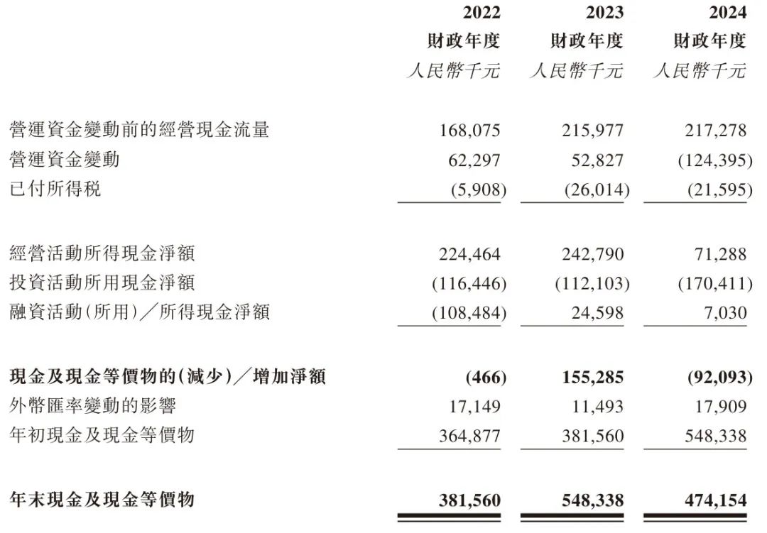 香江电器上市破发：公司市值6.9亿港元 湖北收获IPO-CSDN博客