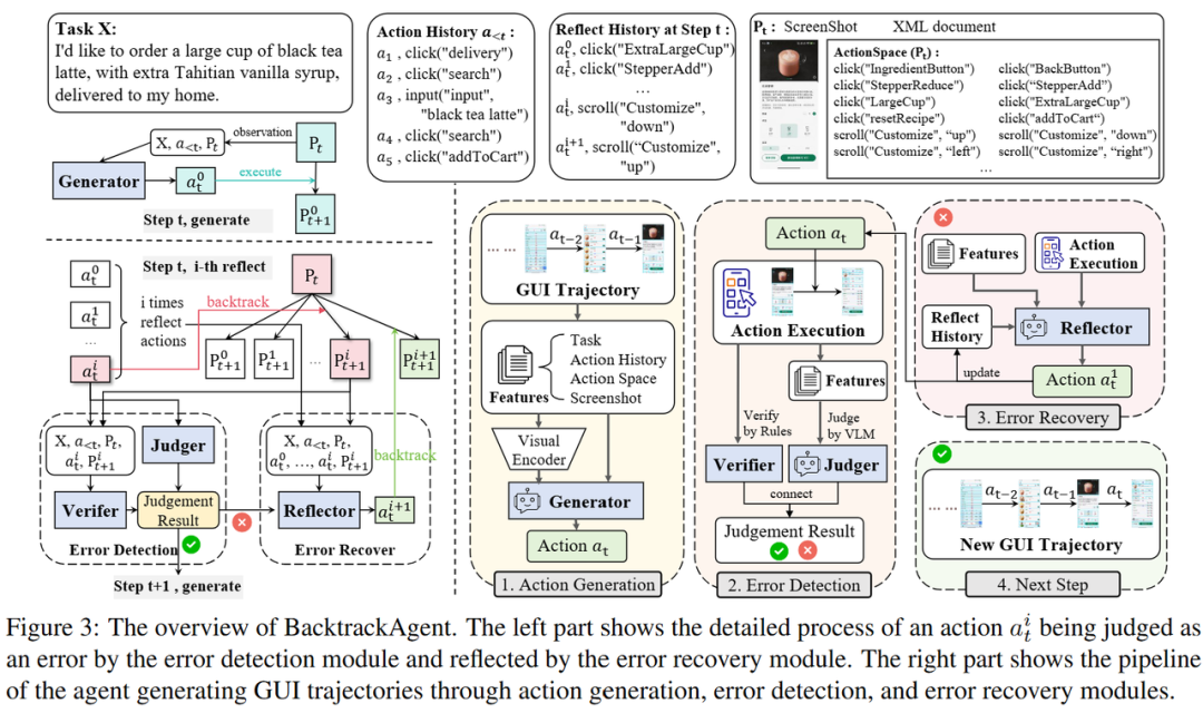 EMNLP 2025 | 小米 5 篇论文被录用-CSDN博客