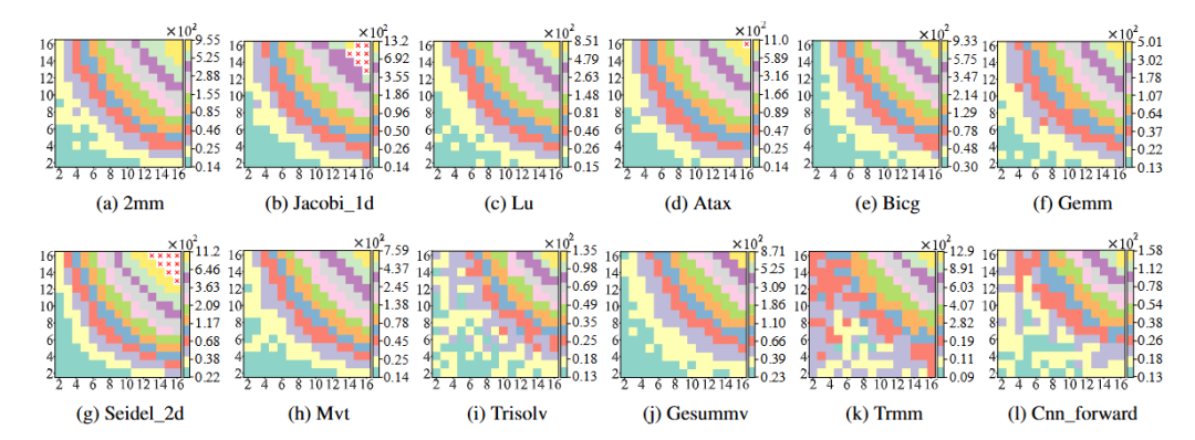 GNN与Transformer还能这样结合？三篇论文拆解揭示架构融合的无限可能_gnn与transformer结合-CSDN博客