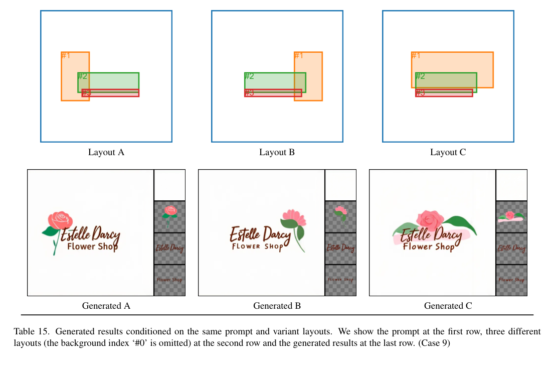 多层图像生成：ART: Anonymous Region Transformer for Variable Multi-Layer Transparent Image Generation ...