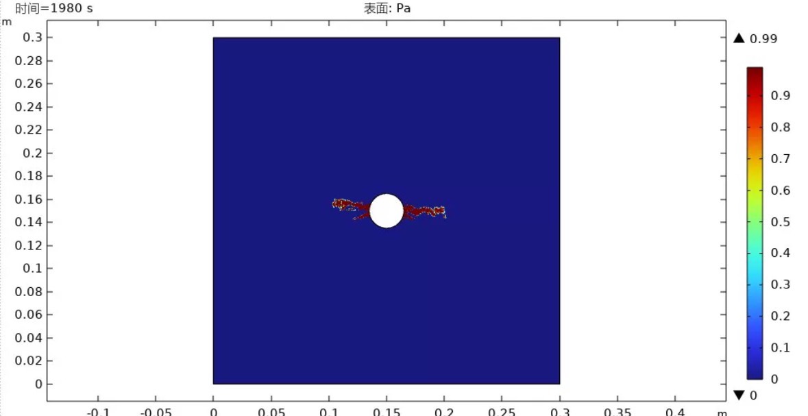Comsol模拟水力压裂：应力-渗流-损伤一体化模型_渗流数值模拟comsol-CSDN博客