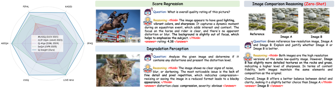 画质理解新突破！北京大学&字节提出Q-Insight：让大模型深度思考推理！_q-insight: understanding image quality via visual -CSDN博客