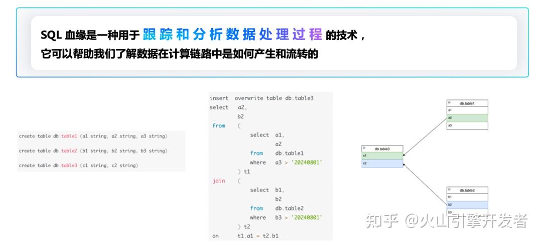 抖音集团离线数仓血缘基础能力的构建与应用-CSDN博客