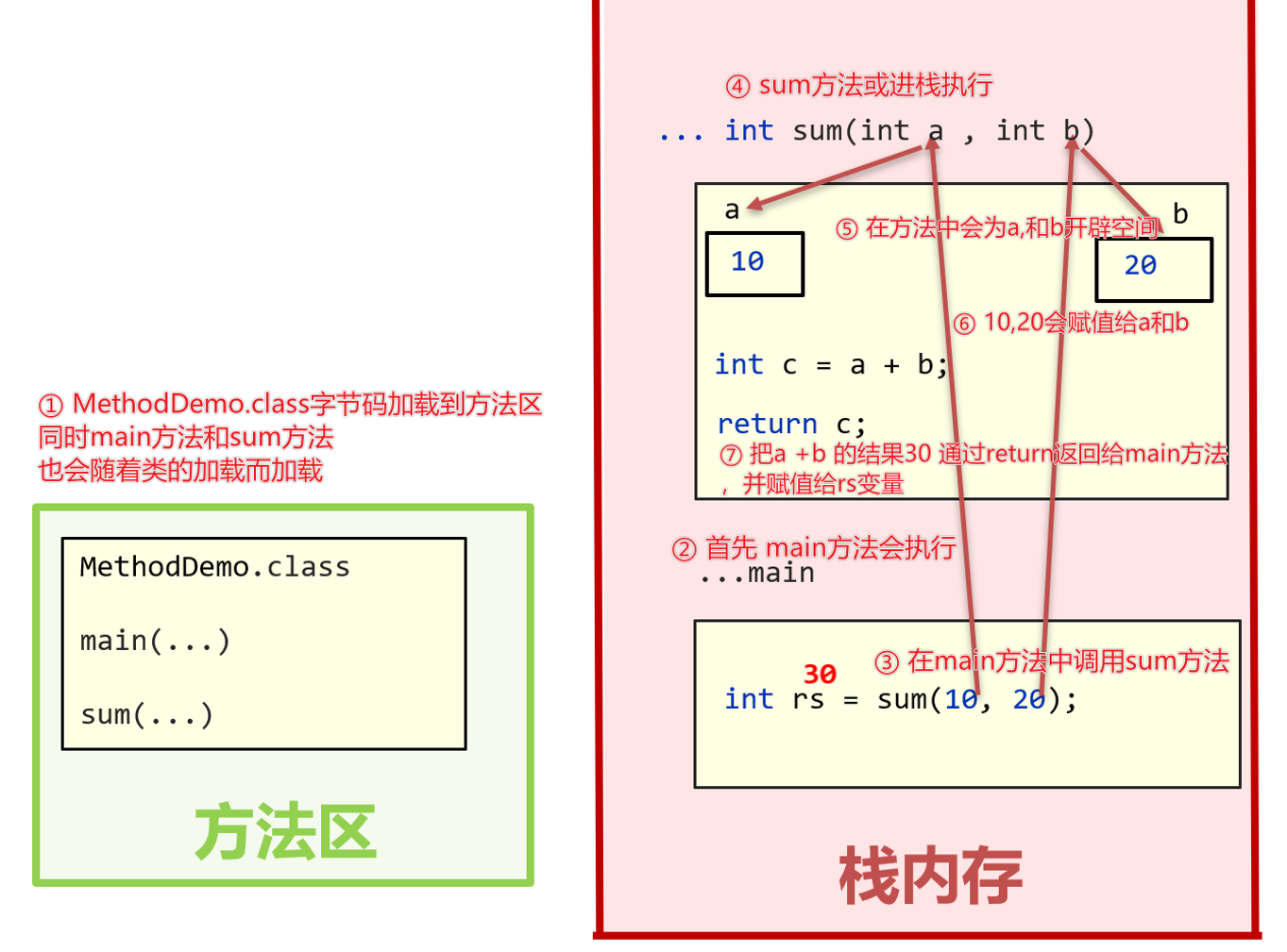 Java代码审计-JavaSE-3_java代码审计案例-CSDN博客