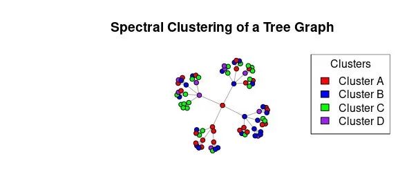 一文彻底搞懂机器学习 - 聚类与降维（Clustering And Dimensionality Reduction）_降维 ai-CSDN博客