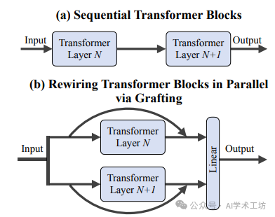 太强了！李飞飞团队新论文扩散 Transformer 设计与嫁接颠覆想象_李飞飞论文 pdf-CSDN博客